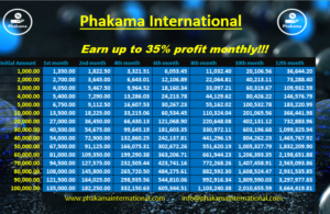 About – Phakama International